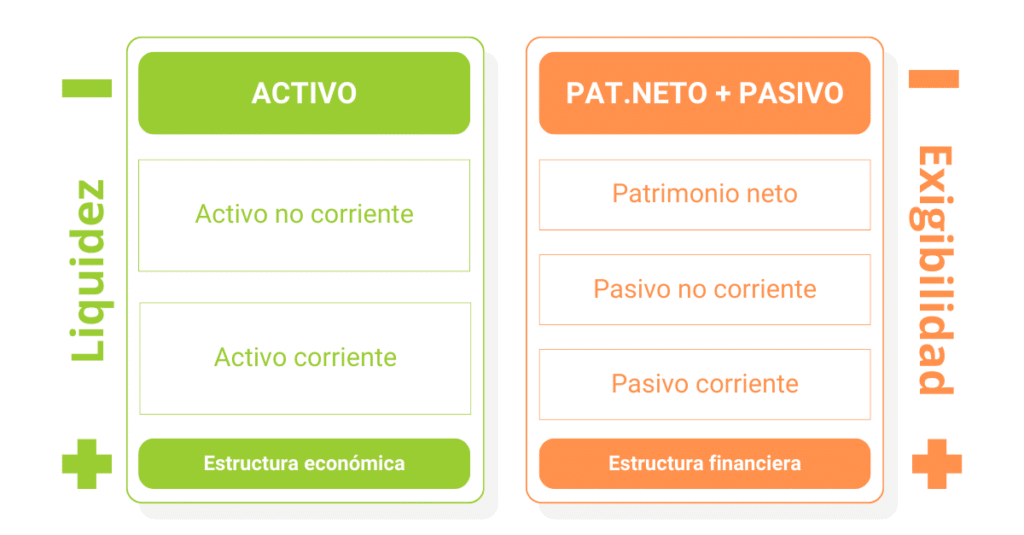 Cierre parcial de balance y anticipo de facturas– Edebex